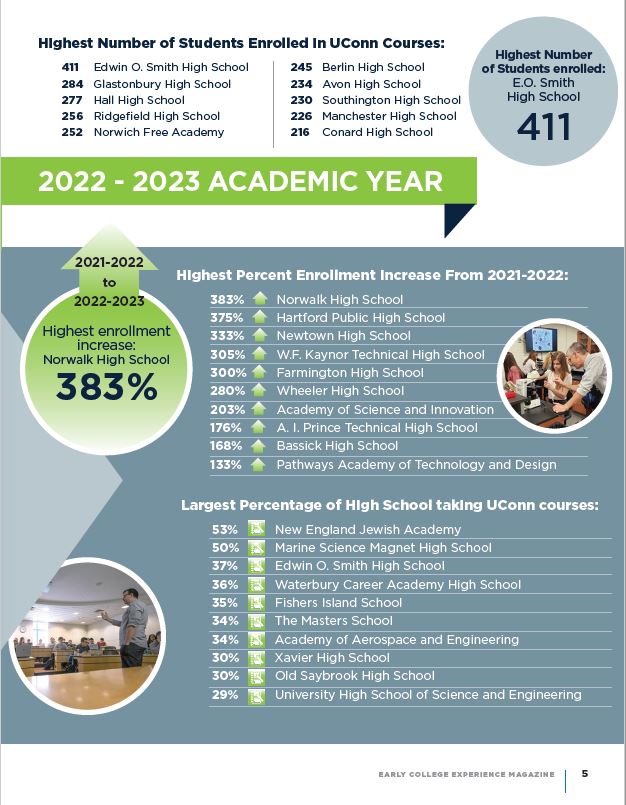 By the Numbers | UConn ECE Magazine