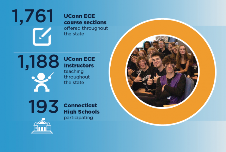 Home | UConn ECE Magazine